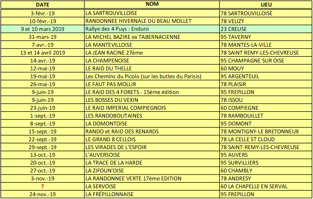 Planning des randos VTT